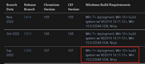 记录一次项目中cef版本的升级 二 Cef编译 River12 博客园