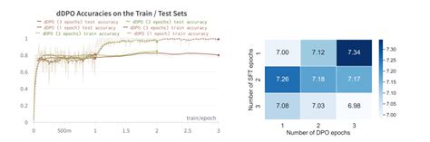 Zephyr Direct Distillation Of Llm Alignment Ai Digitalnews