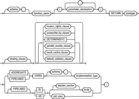 Create Function Statement