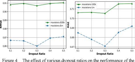 Figure From Deep Representation Learning Using Multilayer Perceptron And Stacked Autoencoder