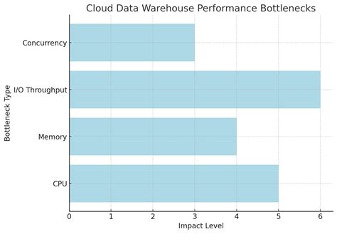 Overcoming Bottlenecks With Aws And Third Party Tools
