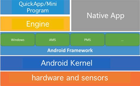潜藏在手机中的新威胁免安装应用安全指北 安全内参 决策者的网络安全知识库