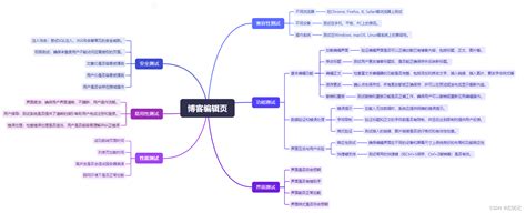 博客系统项目测试报告 测试报告 csdn csdn博客