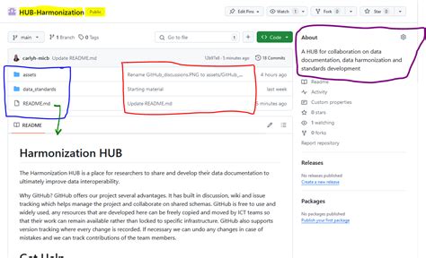 Github For Documentation Agri Food Data Canada