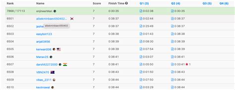 Contest Ranking Rleetcode