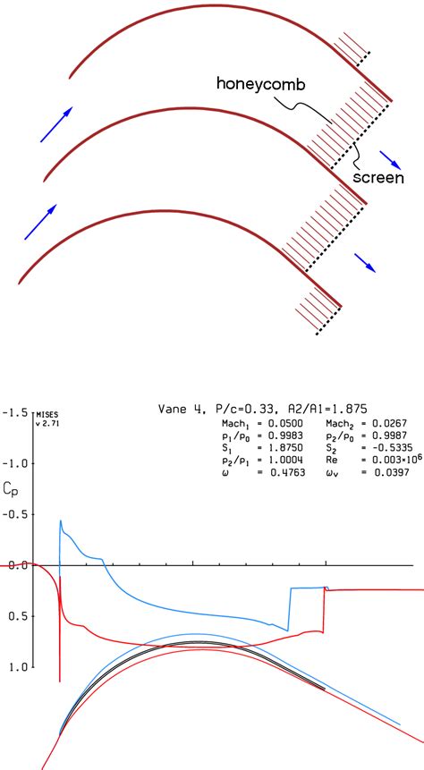 Screened Expanding Turning Vane Cascade Of Corner 4 With Flow Area Download Scientific Diagram