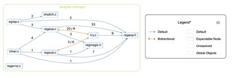 customizing understand s graphs scitools support