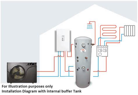 Ehc Air Source Heat Pump Air Source Heat Pumps