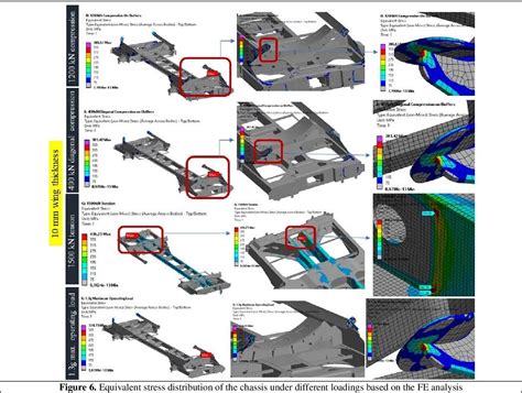 Figure 1 From Design And Finite Element Analysis Of S355j2 Wing Holders On Tank Wagons