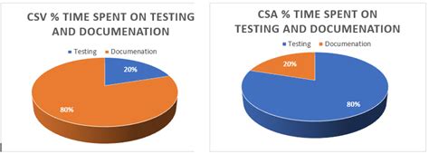 CSA