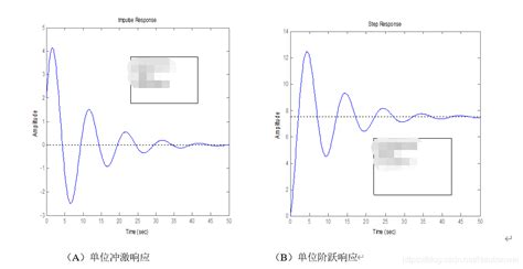 信号与系统实验 02 连续系统的simulink仿真 cfanz编程社区