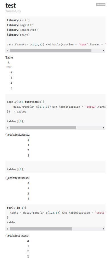kable produces malformed reference links after html calls in blogdown