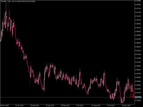 Multi Line Moving Average Indicator ⋆ Top Mt5 Indicators Mq5 Or Ex5 ⋆ Best Metatrader