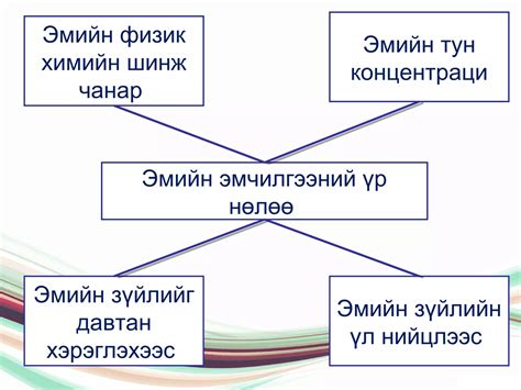 эмийн эмчилгээний үр нөлөө Ppt