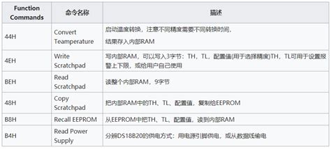 第32章瑞萨mcu零基础入门系列教程之ds18b20温度获取实验用mcu测量外部温度隔离测量 Csdn博客