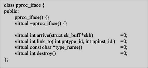 The Abstract Packet Processor Interface Download Scientific Diagram