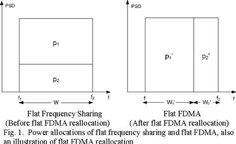 Figure 1 From Optimal Spectrum Management In Multiuser Interference