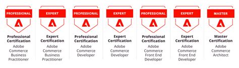 How To Get Magento 2 Certification🎖️ [2025]