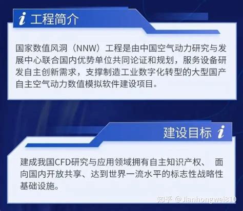国产cae软件：cfd Nnw风雷软件phenglei 知乎
