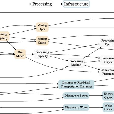 Flowchart For The Model Calculation Download Scientific Diagram