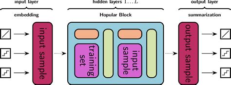 Figure From Hopular Modern Hopfield Networks For Tabular Data Semantic Scholar