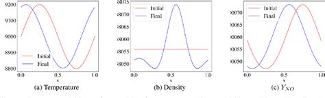 Figure 5 From High Order Methods For Hypersonic Flows With Strong