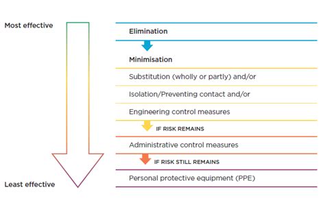 Health And Safety By Design An Introduction WorkSafe