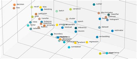 Choosing Best Fit Embeddings For Your Ai App Openai Mistral Llama Etc