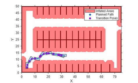 Pathplannerrrt Configure Rrt Path Planner Matlab