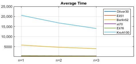 A New Last Mile Delivery Approach For The Hybrid Truck Multi Drone