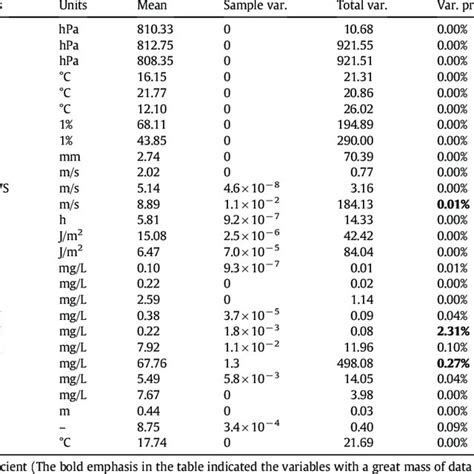 Results Of Missing Data Imputation Download Table