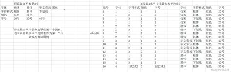 七大测试用例设计方法与案例分析 测试用例编写案例 csdn博客