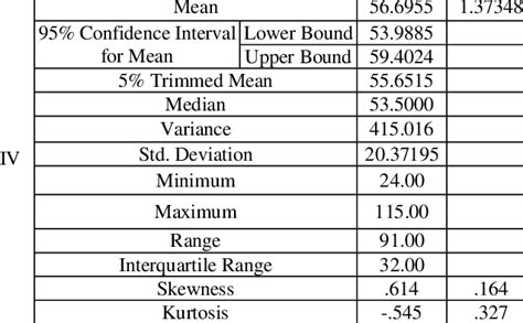 Descriptive Table For Planning Movement Of Goods Statistic Std Error