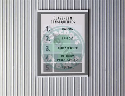 Classroom Consequences Poster Canva Editable Etsy