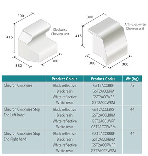 Trief Gst2a Chevron Commercial Kerb System