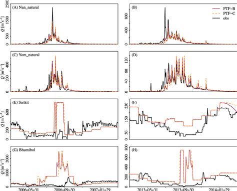 Simulated And Observed Daily Streamflows In The Wet Year 2006 Left Download Scientific