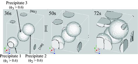 Evolution Of The Precipitates During Phase Transformation Download