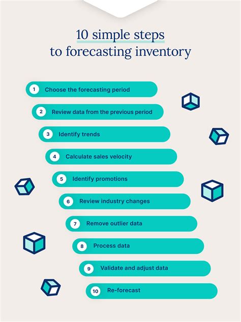 The Complete Guide To Inventory Forecasting Benefits Best Practices