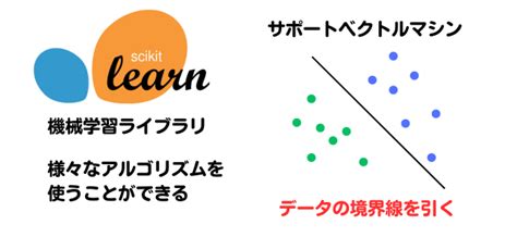 【python In Excel】excelで機械学習ができる！ 初心者 Qiita