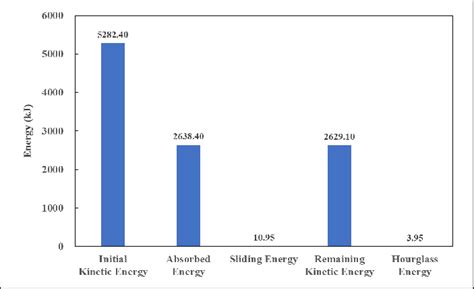 force time curve at s6 download scientific diagram
