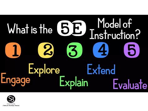 Research Based Learning Ppt