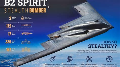 B 21 Raider Vs B 2 Spirit What Makes These Stealth Bombers Different