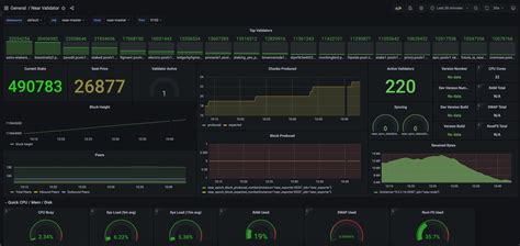 Github Lavenderfive Near Monitoring Near Blockchain Monitoring Suite