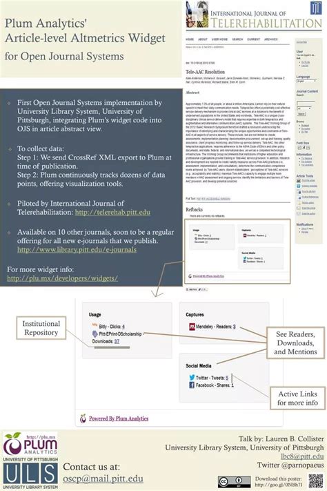 Ppt Plum Analytics Article Level Altmetrics Widget For Open Journal