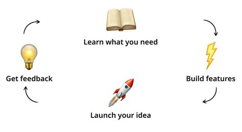 learn next js top tutorials and courses for nextjs 15