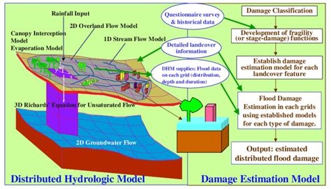 Schematic Diagram Of The Integrated Model Download Scientific Diagram