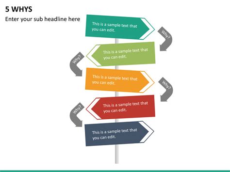 Continuous Improvement Process Powerpoint Template