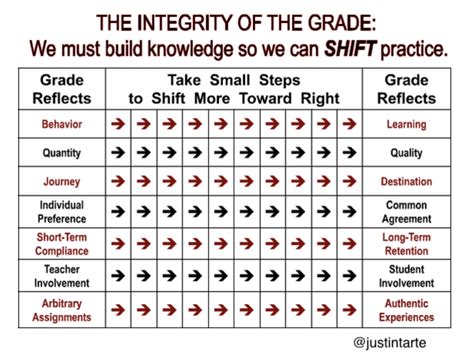 Assessing Math Proficiency Standards Based Grading The Recovering Traditionalist