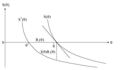 Modification Of The Score Equation Download Scientific Diagram