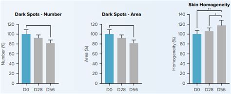 Tagra Biotech Cellucap Rl Anti Aging Agent